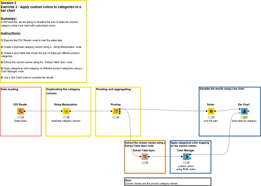 02.2_Bar_Chart_Solution — NodePit